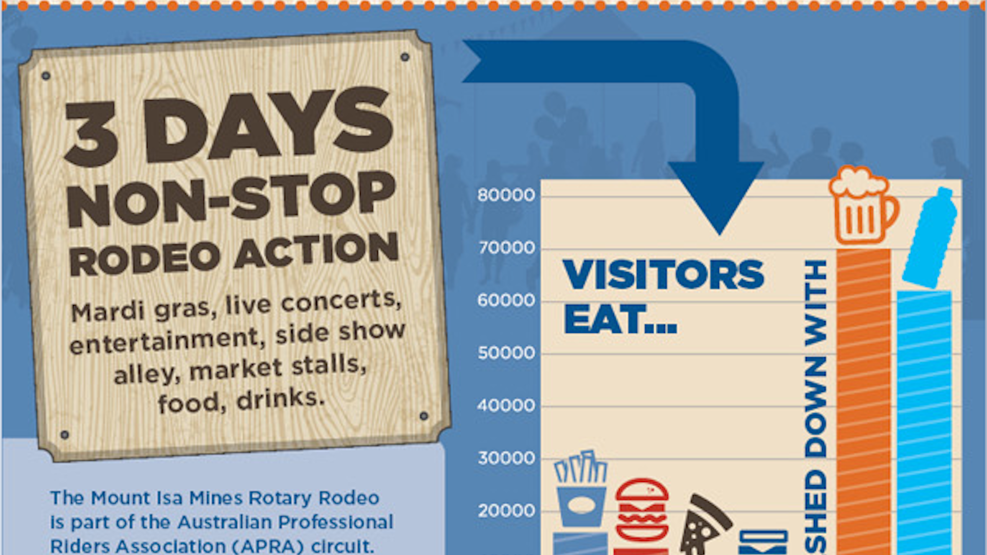 Mount Isa: Rodeo Capital of Australia - Isa Hotel